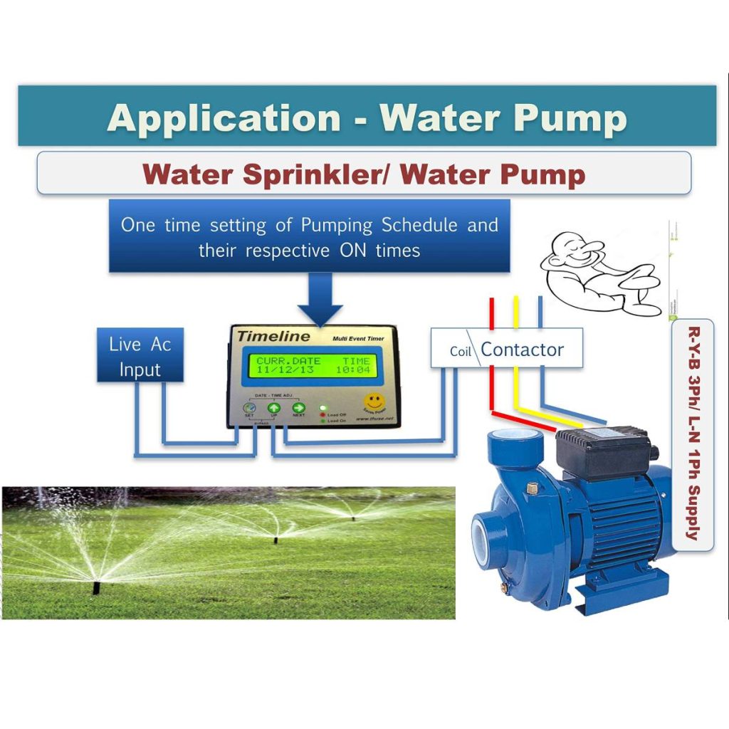 Timeline Multi Event Timer With Surge Protection