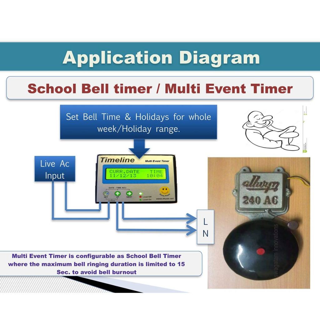 Timeline School Bell Timer With Surge Protection | Thuse Elektronics P ...
